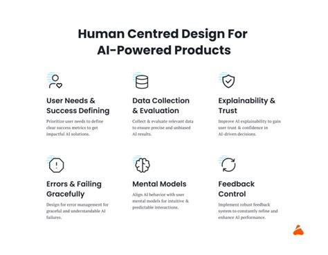 Vishal Jadhav On Linkedin Aiux Uxforaipoweredproducts Productdesign
