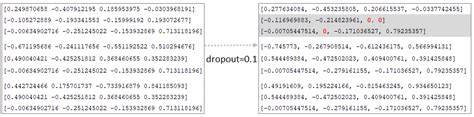 Understanding Transformer Encoder In Opennmt Tf