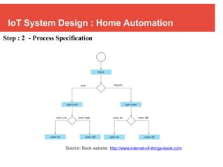 Lecture IoT System Design Methodology Ch Pptx