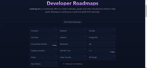 Github Essencial 10 Repositórios Que Todo Desenvolvedor Precisa Conhecer