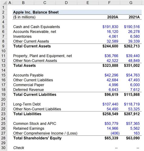 Financial Statements Simplified 10percentfinance