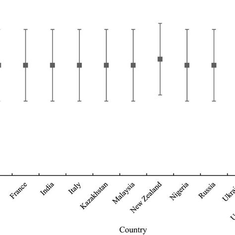 Graphical Representation Of Reliability By Relative G Coefficient For Download Scientific
