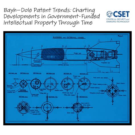 🔎 New Cset Data Brief By Sara M Abdulla And Jack Corrigan On The Impact… Dewey Murdick