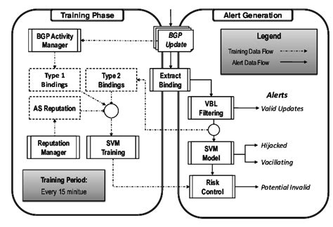 As Cred Alert Generation Process Data Table Ii Shows Some Of The Download Scientific Diagram