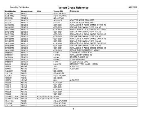 Velcon Cross Reference Guide Part Number Equivalents