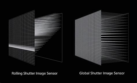 Revolutionizing Photography Global Shutter Cameras And The Integration
