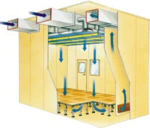 Cuartos Limpios Mundo Hvacandr