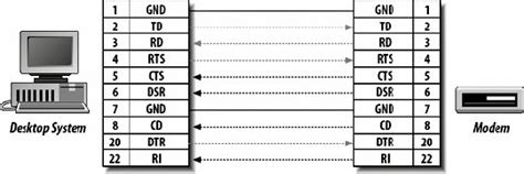 Java Serial Com Port Examples Unitedlasopa