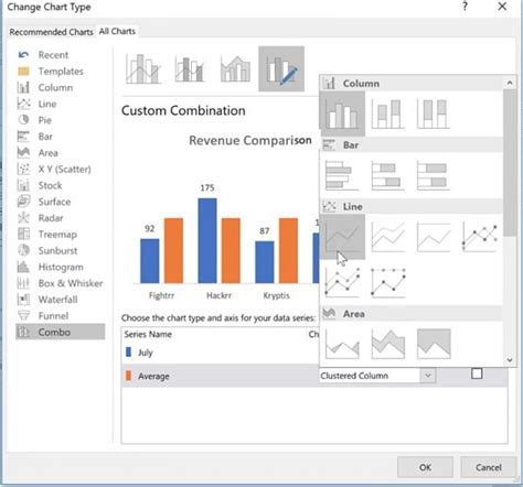 Dynamic Charts With Drop Down 2 Simple Steps