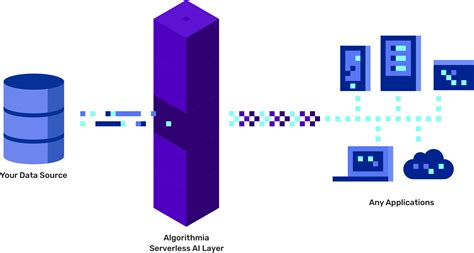 To Speed Up Machine Learning Algorithmia Adds An Ai Layer To The Infrastructure Stack