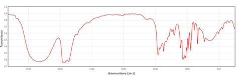 By Using IR Data Identify The Unknown Sample You Chegg