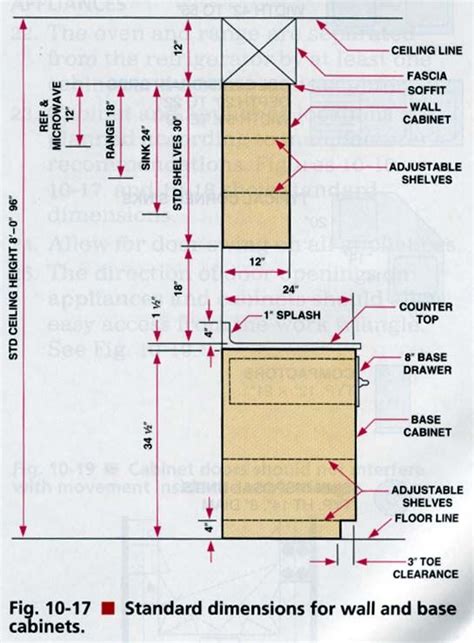 Different Types Of Wall And Base Diagram How To Design Kitchen