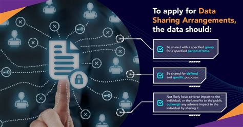 Personal Data Protection Commission Pdpc On Linkedin Pdpcsingapore