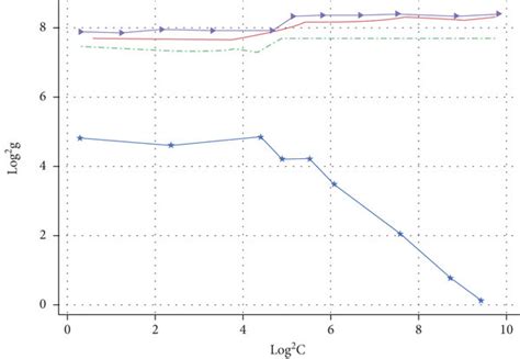 Contour Diagram Of Primary Selection For Optimal Parameters Download
