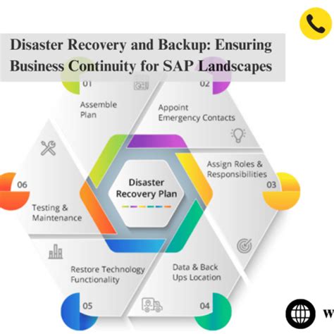 Odata Service Tcode Softat