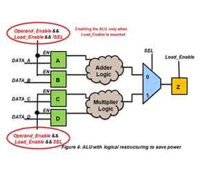 Reduce SoC Power Consumption Without High Level Circuit Design Tools Embedded