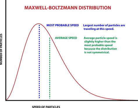 Kelvin Boltzmann Constant Nist