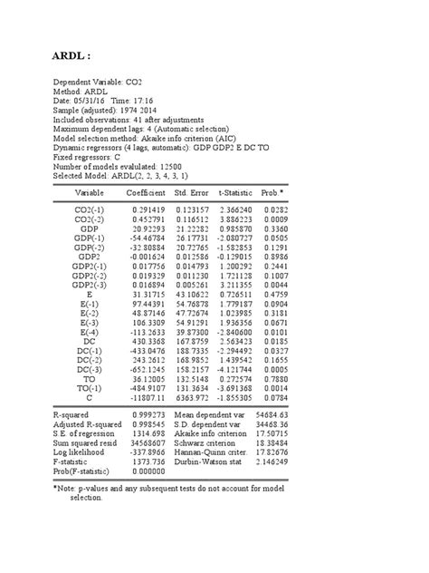 Ardl Model Coefficient Of Determination Vector Autoregression