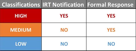 Interpreting The Ssas Classification Matrix