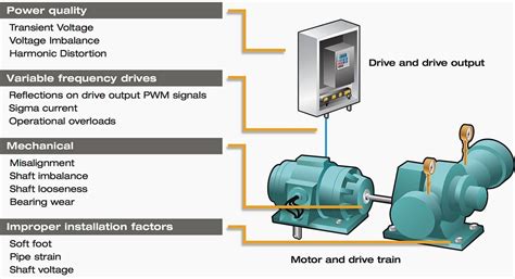 Why Does Electric Motor Fail And What Can You Do About It EEP