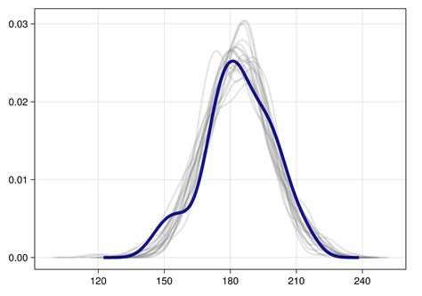 Octavio Medina Julia And Turing For Bayes