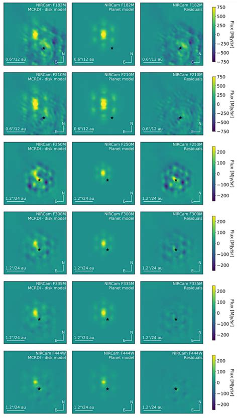 Jwst Tst High Contrast Jwstnircam Observations Of The Young Giant