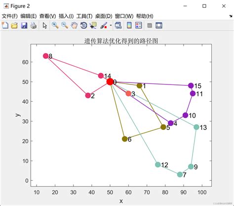 Vrpspd Python 遗传算法 遗传算法求解vrp问题matlab程序mob6454cc685264的技术博客51cto博客 Vrpspd Python 遗传算法 遗传算法求解vrp问题matlab程序mob6454cc685264的技术博客51cto博客