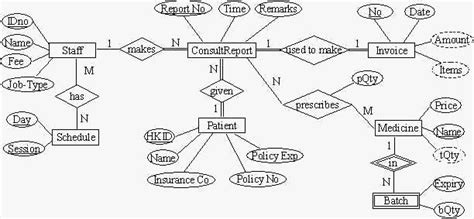 Er Diagram Symbols Foreign Key