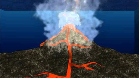 【海洋科普】海底火山
