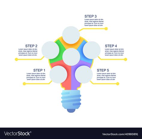 Past The Bar Chart Progressive Chart Design Concepts For Efficient