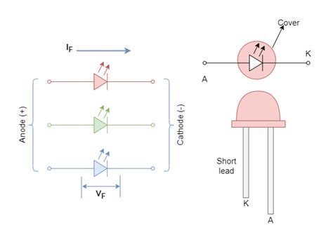 Light Emitting Diode Electronics