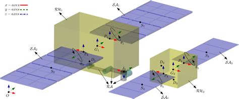 Figure 2 From Modeling Robust Control Synthesis And Worst Case
