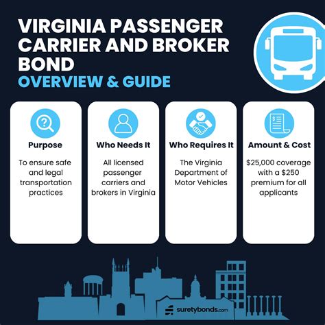 Virginia Passenger Carrier Passenger Broker Bond