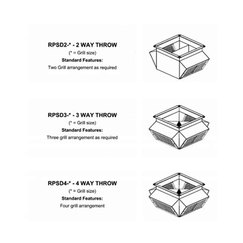 Roof Curbs Slant Face Diffusers Roof Products Inc Roof Products