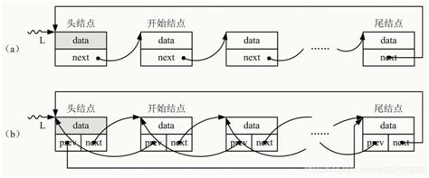 c c 学习——自定义数据类型——链表 c 定义链表 csdn博客
