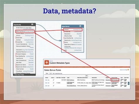 rules based record generation with custom metadata types ppt free