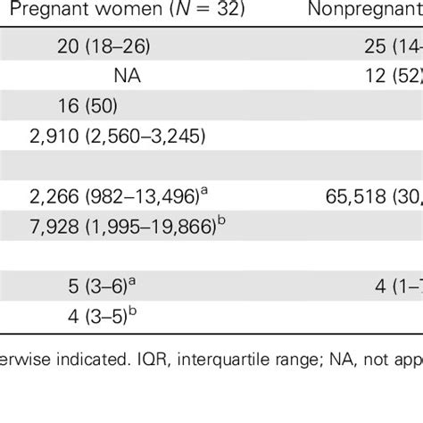 Robustness Experiments With Various Assay Parameters Tests Were