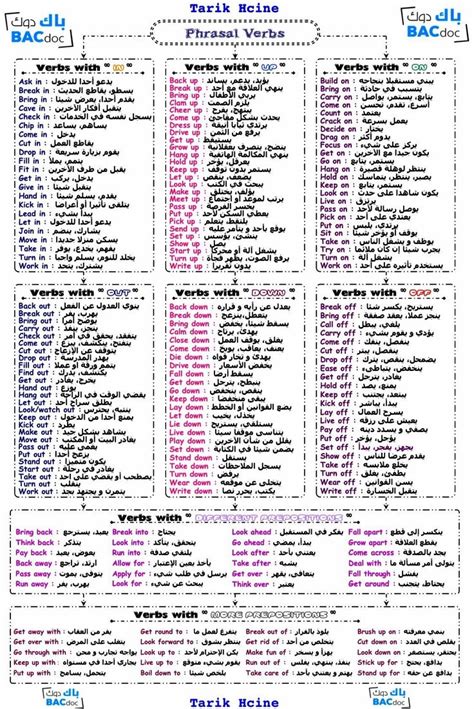 English Language Learning English Phrases Idioms English Language