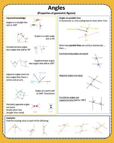 Free Download Angles And Geometrical Figures Stage 4 Cheat Sheet