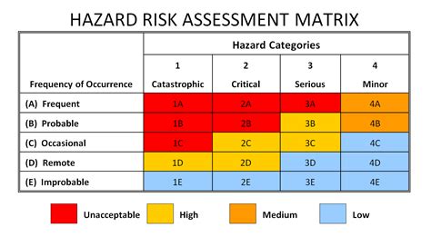 10 Security Risk Assessment Templates Free Samples