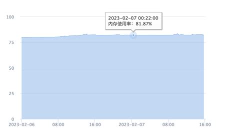 一次java服务内存过高的分析过程 Songtianer 博客园 一次java服务内存过高的分析过程 Songtianer 博客园