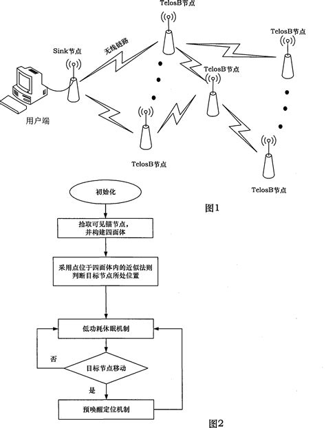 wireless sensor network positioning system facing to three dimensional