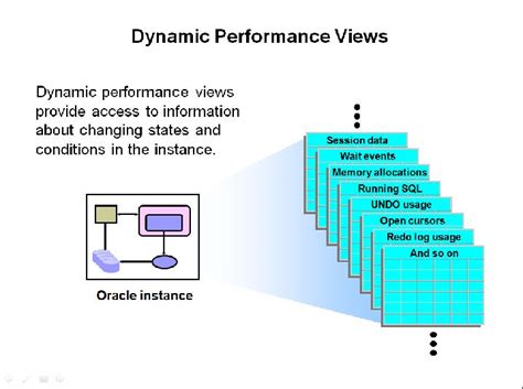 Packiyaraj Raja On Linkedin Sqldeveloper Plsqldeveloper Oracle Oracledatabase