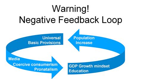 Universal Basic Provision