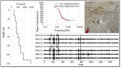 Simultaneous Microtremor Measurement And Shear Wave Velocity Profile