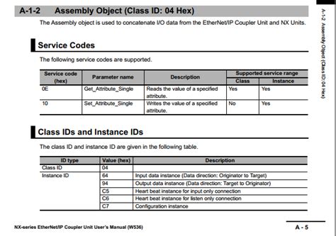 Common Industrial Protocol Cip Ethernetip