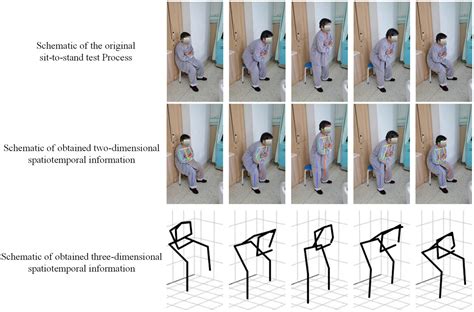 Frontiers Exploring The Potential Of The Sit To Stand Test For Self
