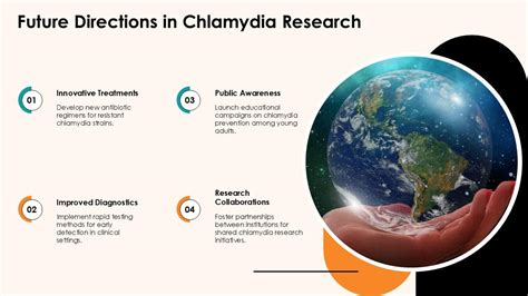 Chlamydia Epididymitis Ppt Designs Acp Ppt Example