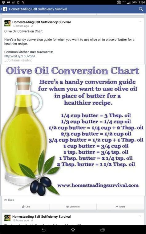 Butter And Oil Conversion Chart