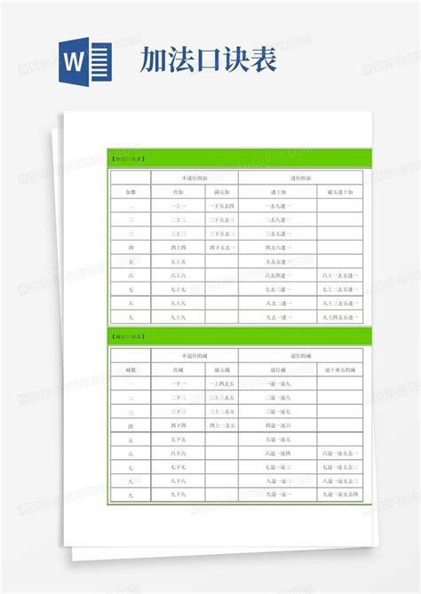加法口诀表word模板下载 编号lpomnxan 熊猫办公